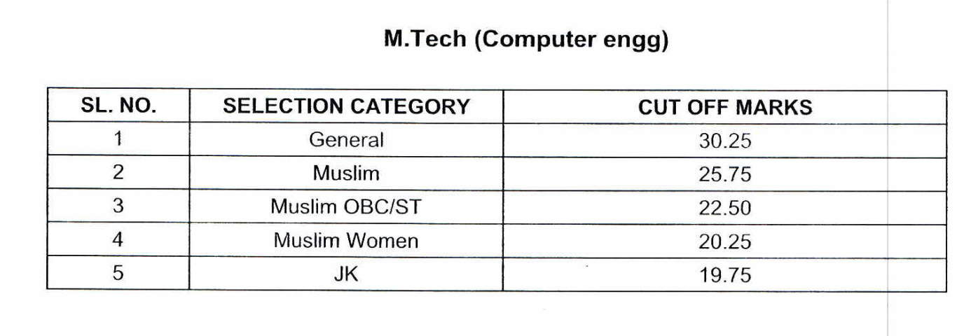 Jamia M.Tech Computer Last 10 Years Entrance Question Papers